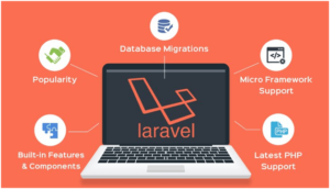 How Laravel Web Development Helps Grow Business in 2023
