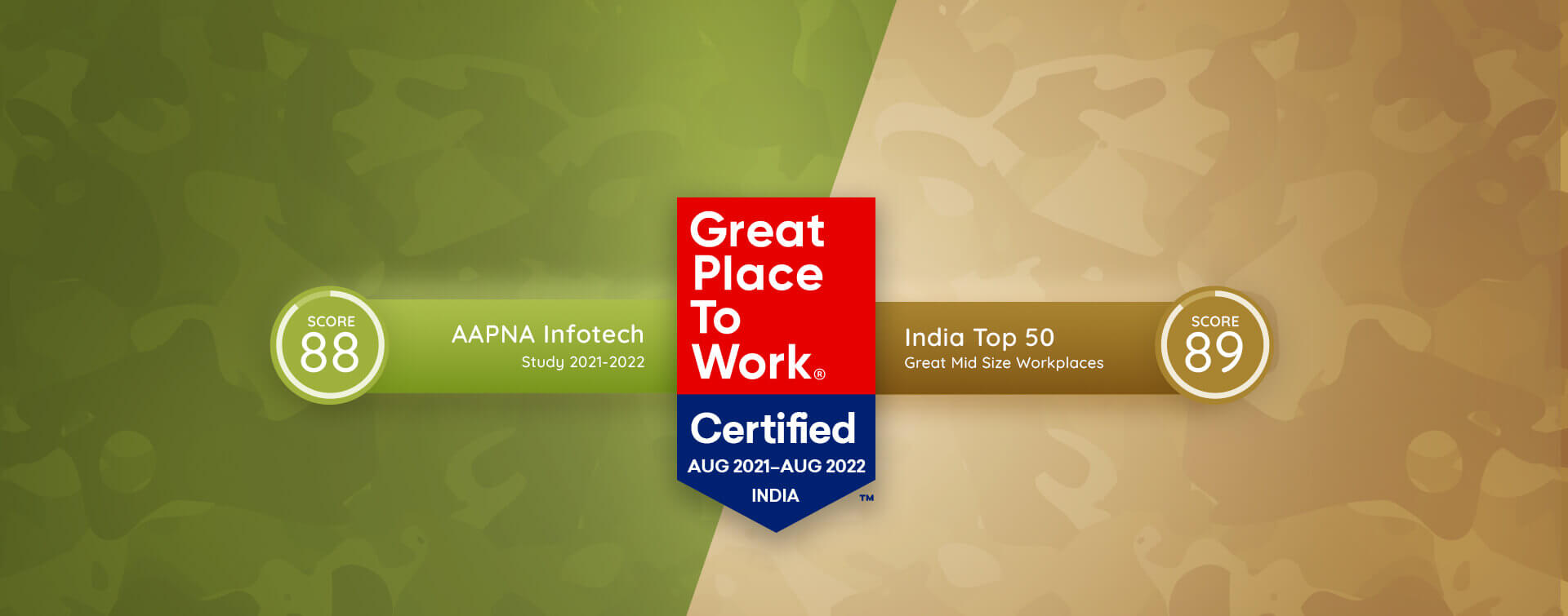 Enterprise Apps, QA, Web and Mobile Development | AAPNA Infotech