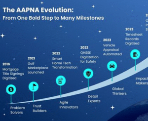 All the latest updates, including what’s happening @ AAPNA