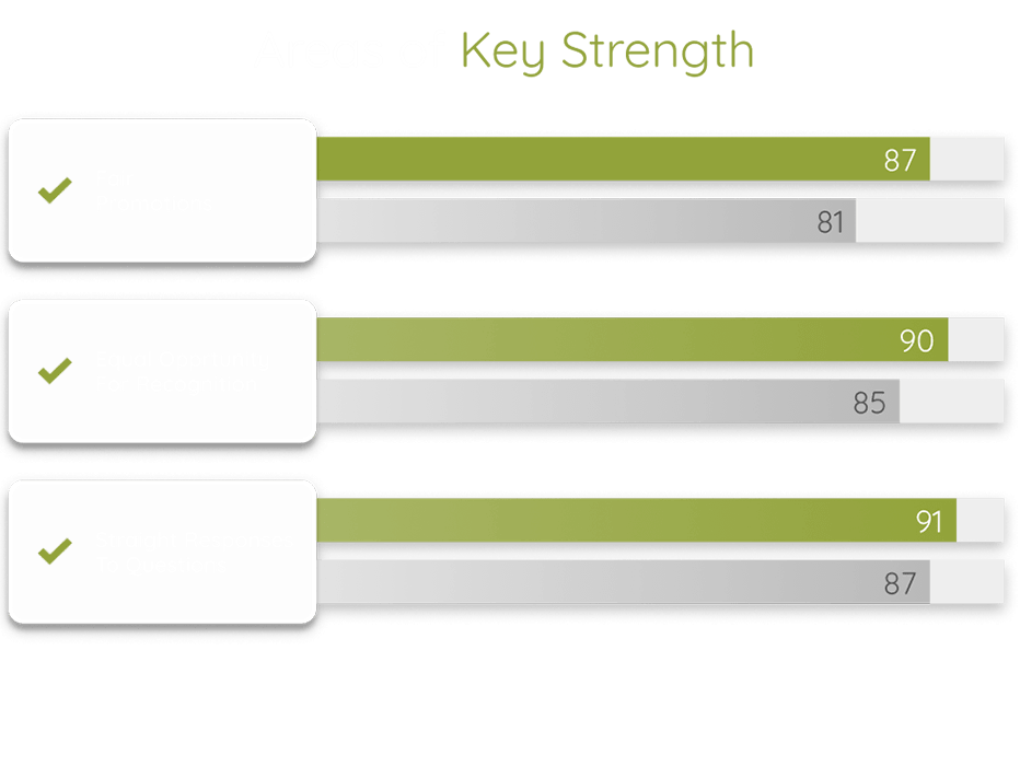 Great Place to Work Certified IT Company In India - AAPNA Infotech